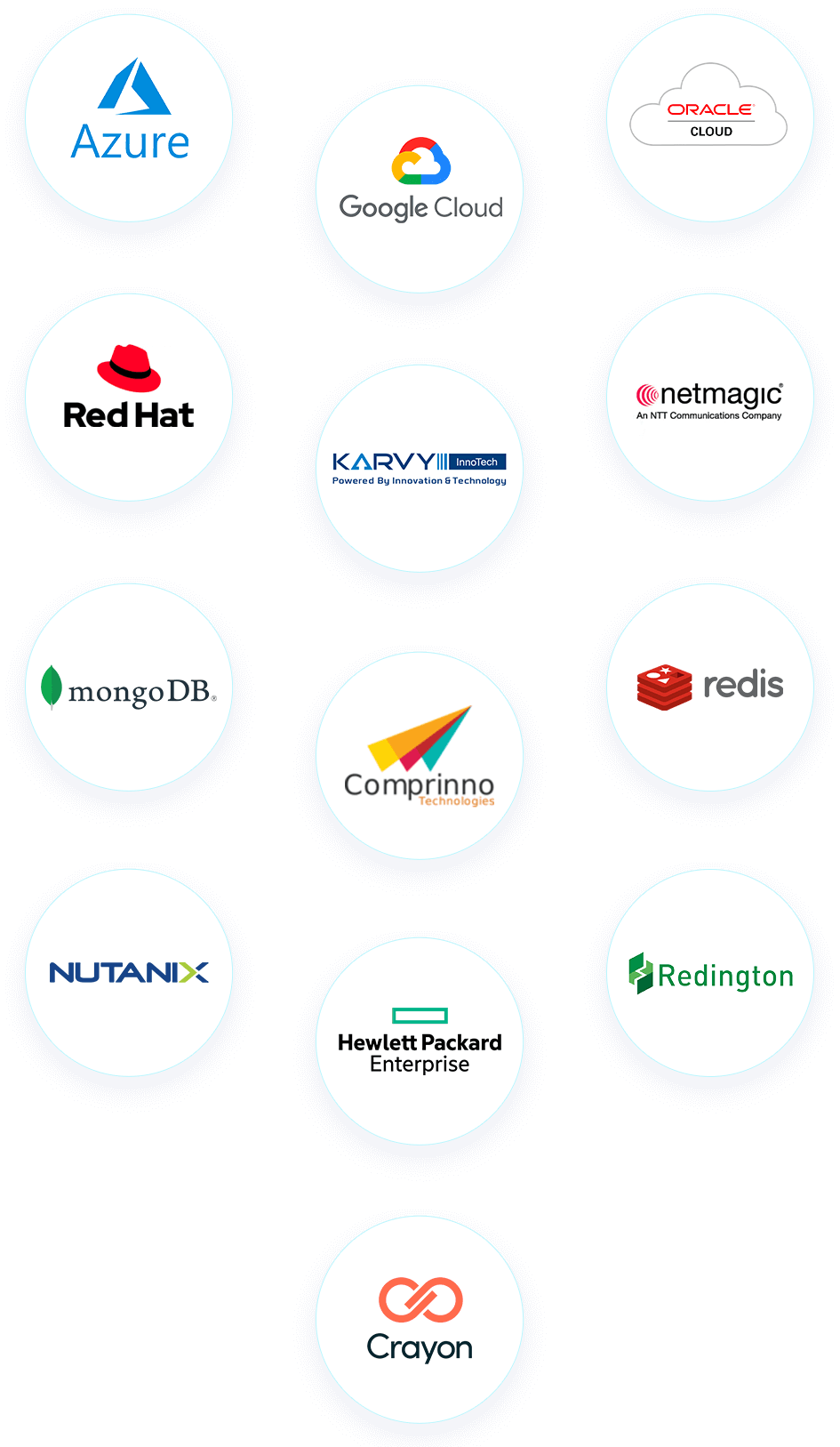 About Techpartner – Techpartner